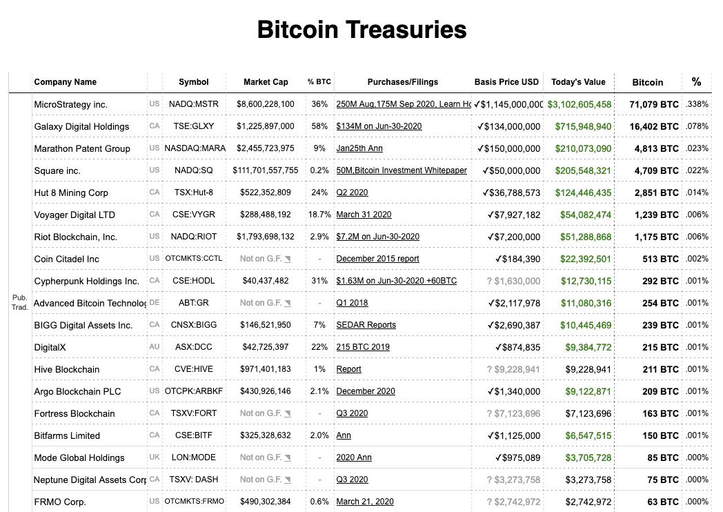 MicroStrategy ($MSTR) is a very expensive way to own Bitcoin MicroStrategy ($MSTR) is a very expensive way to own Bitcoin